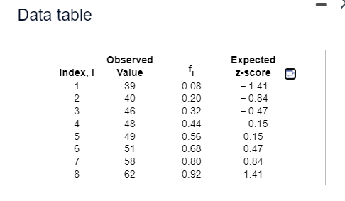Solved (b) determine the linear correlation between the | Chegg.com