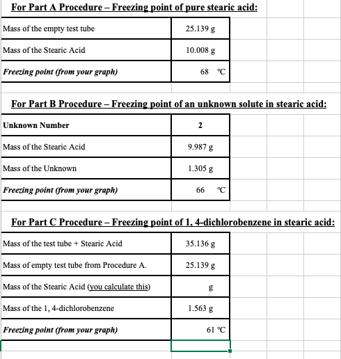 Solved Use the freezing points of stearic acid and the | Chegg.com