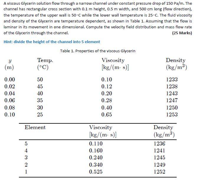 Solved A viscous Glycerin solution flow through a narrow | Chegg.com