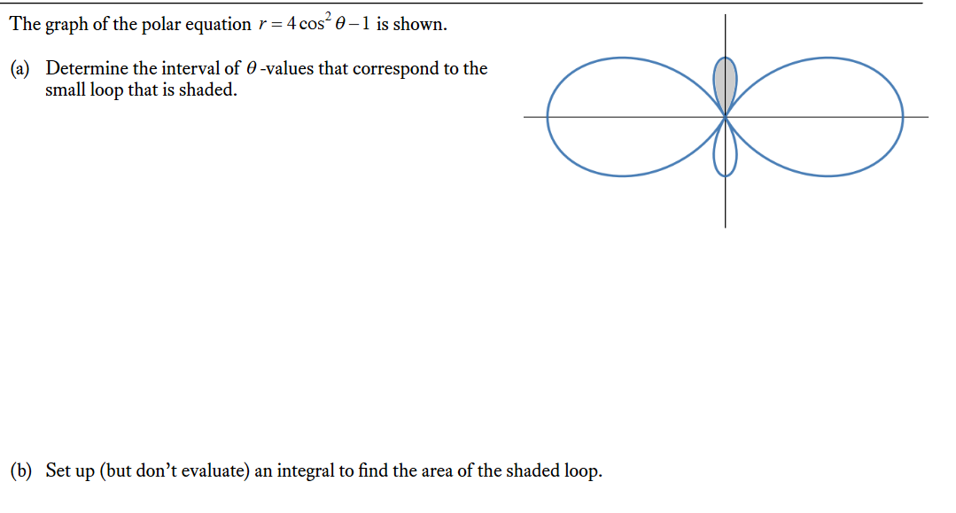 Solved The graph of the polar equation r=4cos? 0-1 is shown. | Chegg.com