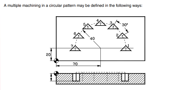 Solved A multiple machining in a circular pattern may be | Chegg.com
