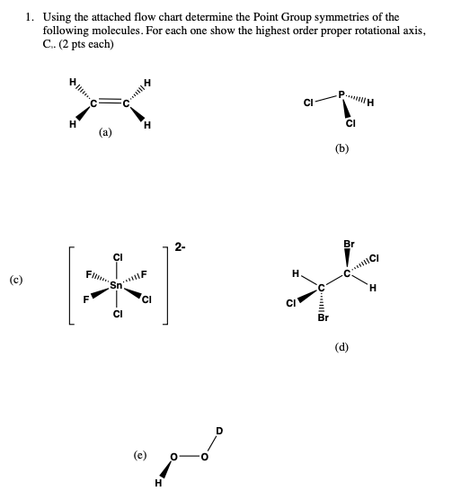 Solved Using the attached flow chart determine the Point | Chegg.com