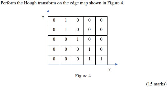 Solved Perform the Hough transform on the edge map shown in | Chegg.com