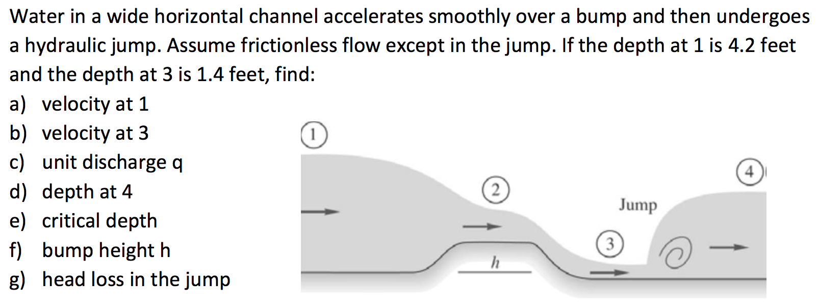 Solved Water in a wide horizontal channel accelerates | Chegg.com