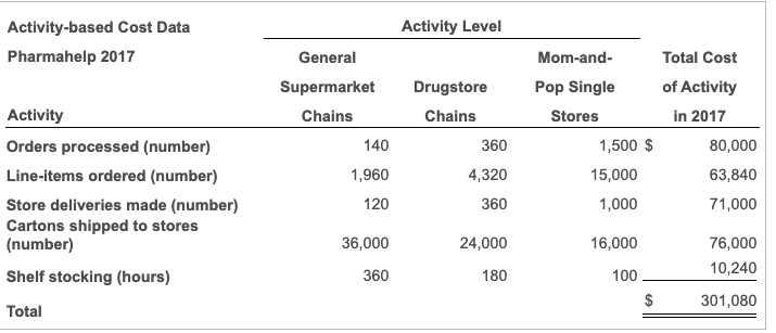 Solved Pharmahelp, Inc., a distributor of special | Chegg.com