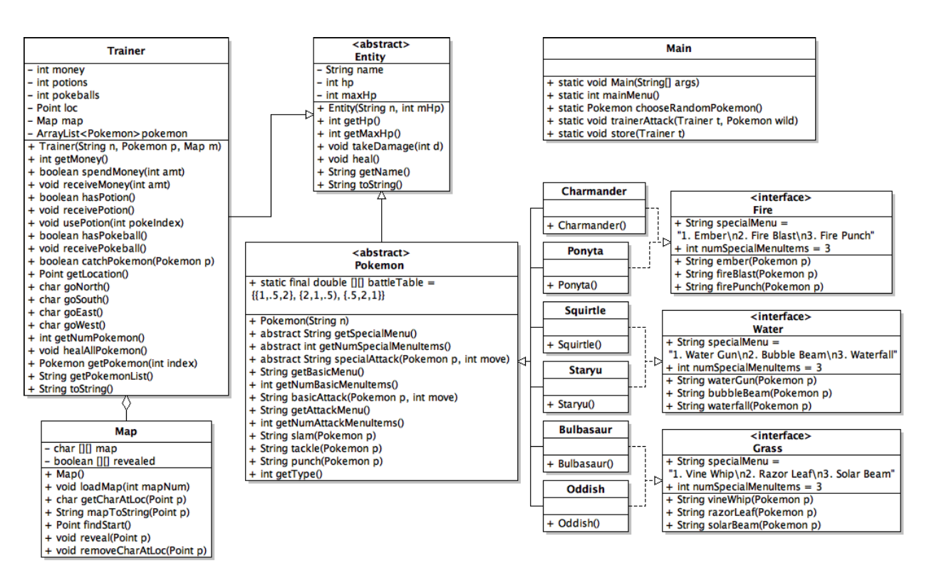Solved Please show the Trainer class and trainerAttack | Chegg.com