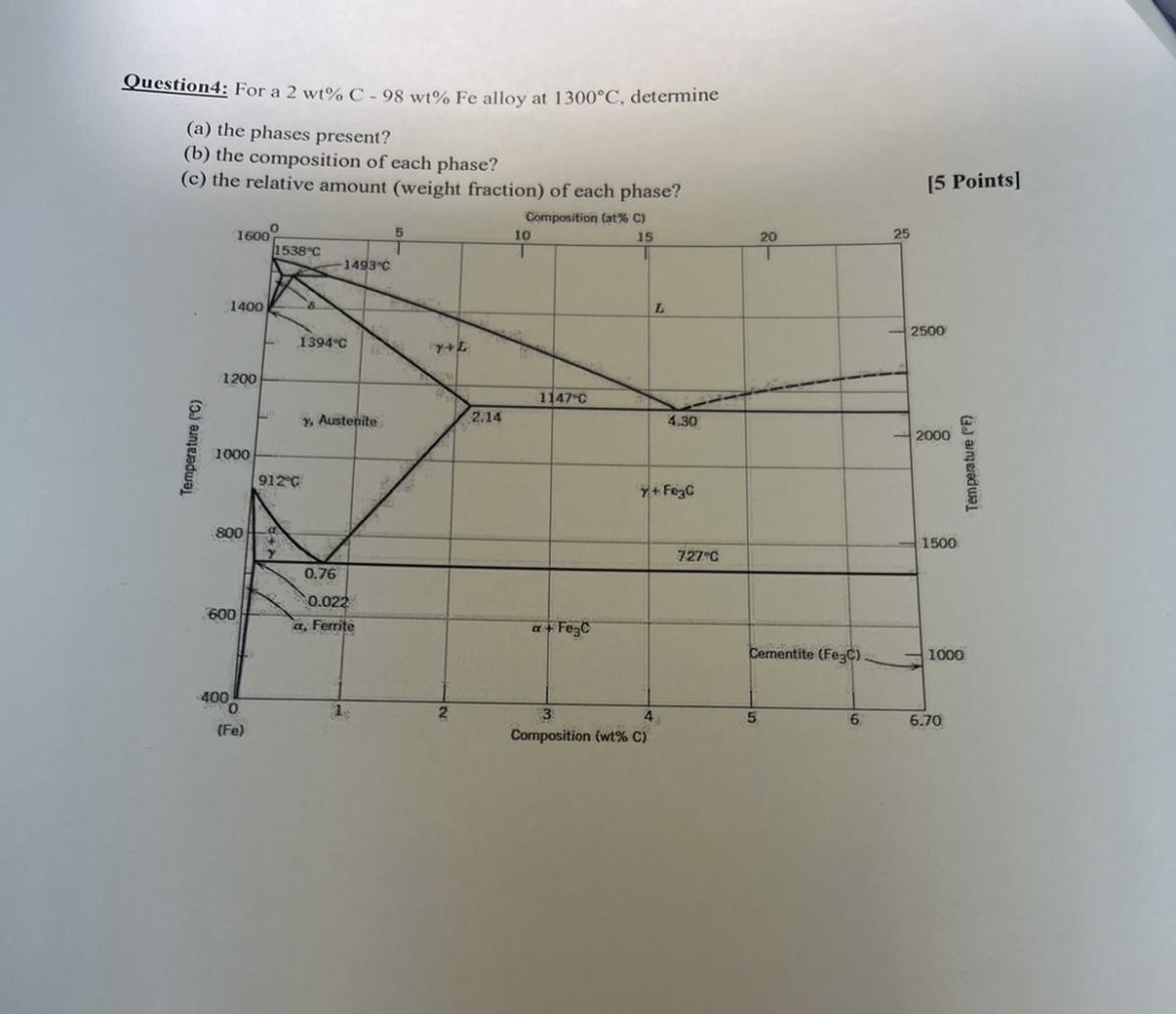 Solved For a 2 wt% C - 98 wt% Fe alloy at 1300•C. Determine: | Chegg.com