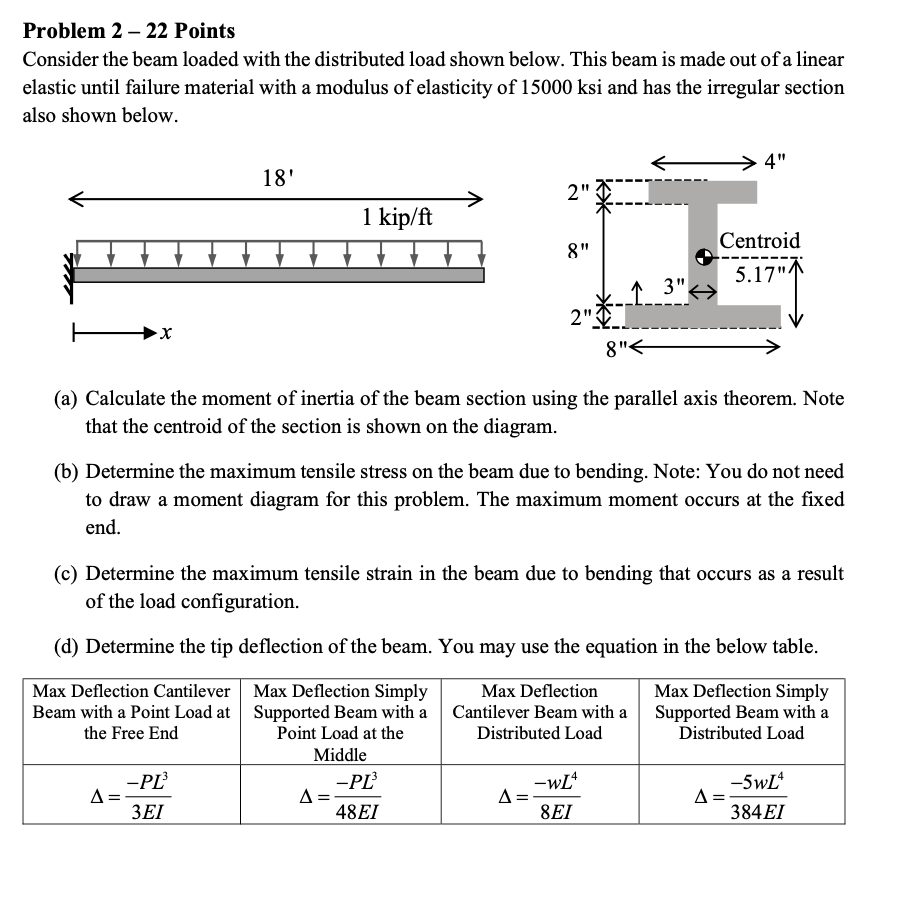 Solved Problem 2 - 22 Points Consider the beam loaded with | Chegg.com