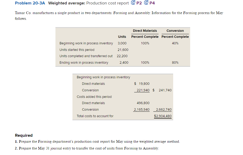 Solved Problem 20-1A Weighted average: Cost per equivalent | Chegg.com