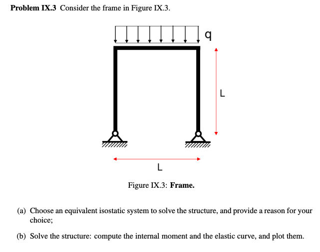 Solved Problem IX.3 Consider the frame in Figure IX.3. | Chegg.com