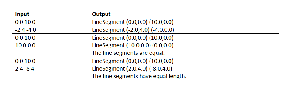 Solved Must be in Java. Show proper reasoning with step by | Chegg.com