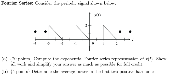 Solved Fourier Series: Consider the periodic signal shown | Chegg.com