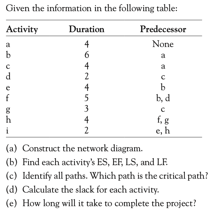 Solved Given the information in the following table: | Chegg.com