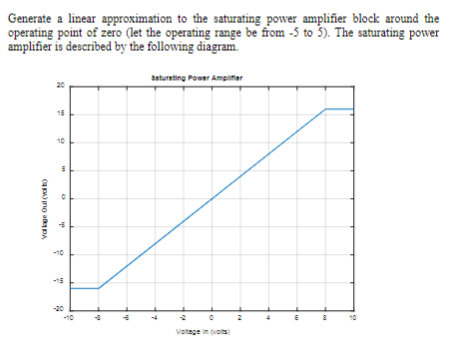 Solved Generate a linear approximation to the saturating | Chegg.com