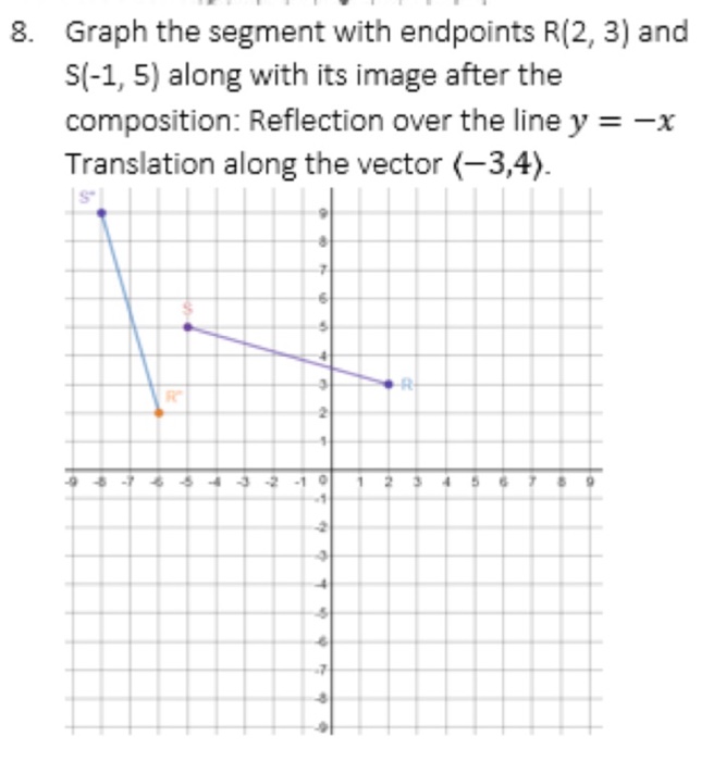 Solved 8. Graph the segment with endpoints R(2, 3) and S(-1, | Chegg.com