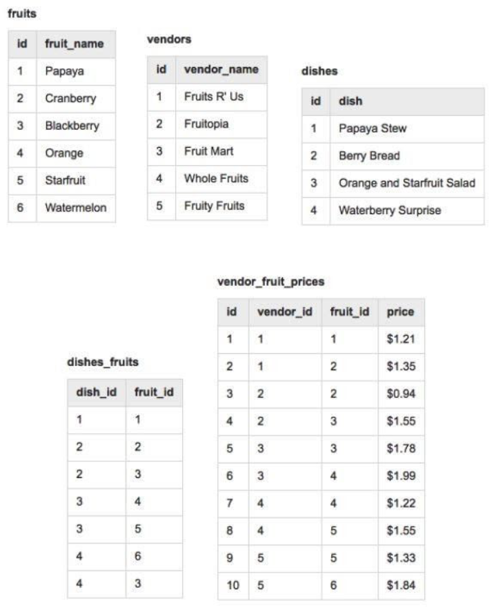Solved You are the owner of a restaurant that uses a few | Chegg.com