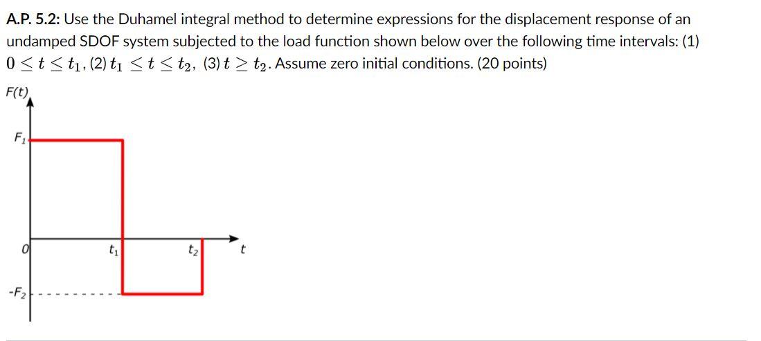 Solved A.P.5.2: Use the Duhamel integral method to determine | Chegg.com