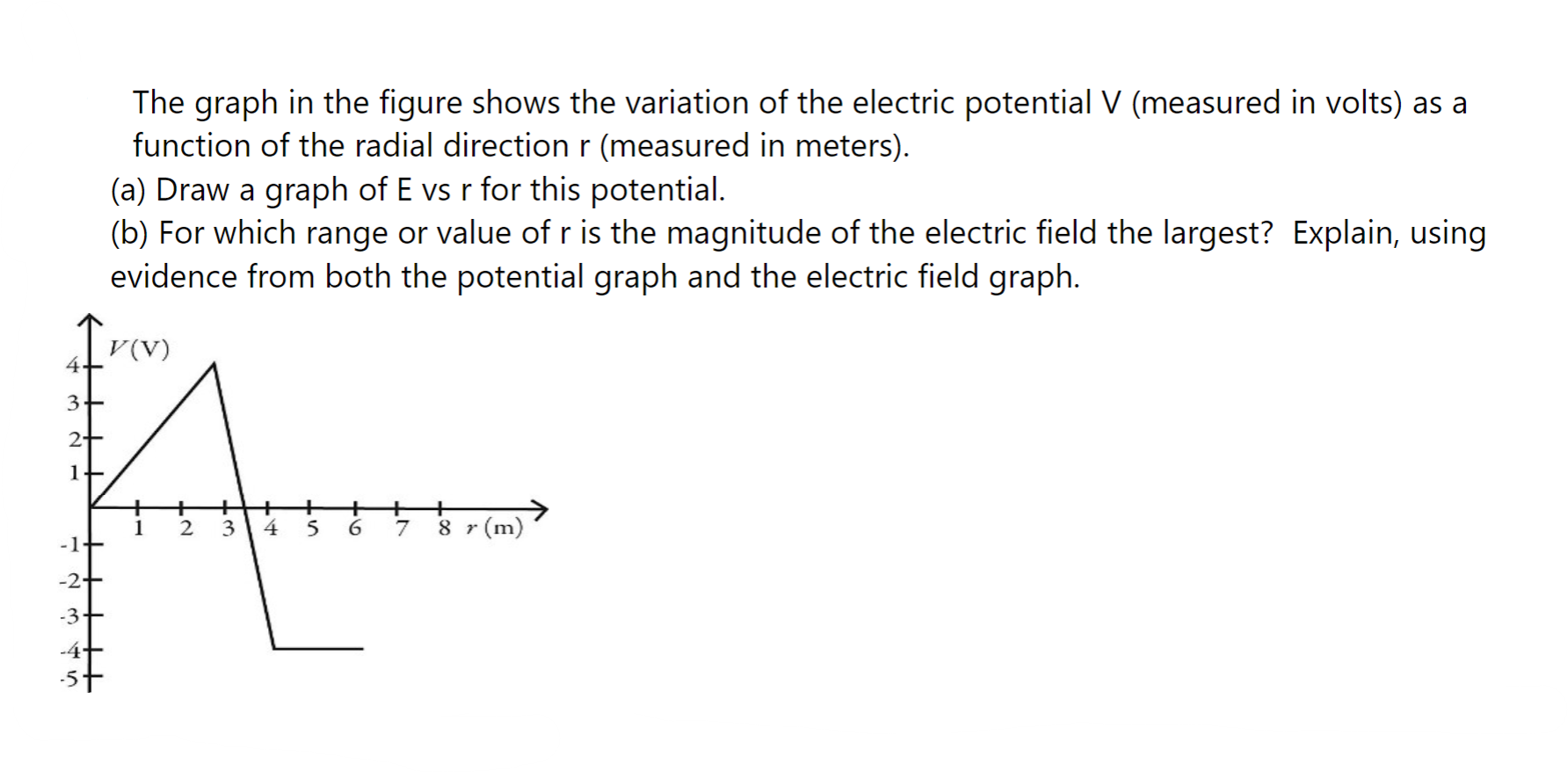 Solved 3+ 2+ 1 45 +++ The graph in the figure shows the | Chegg.com
