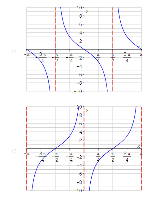 Solved Emily is using another wavy pattern on a large cake | Chegg.com