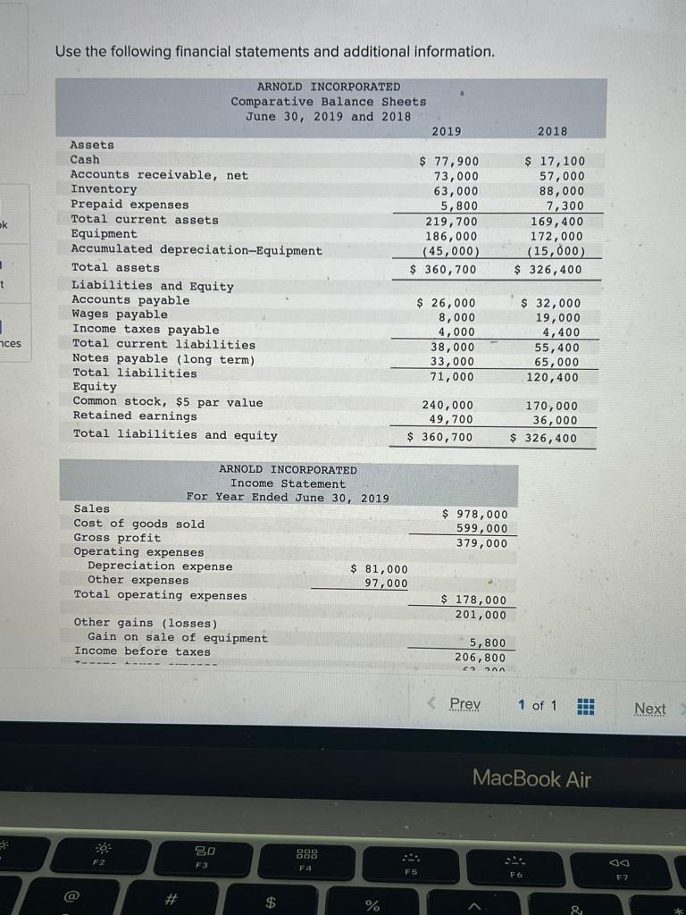 Solved Use the following financial statements and additional | Chegg.com