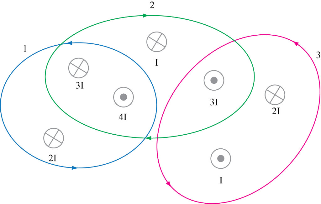 Solved The following represents three amperian loops. The | Chegg.com