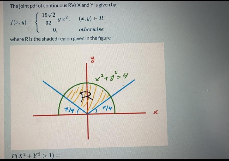 Solved The joint pdf of continuous RVs X and Y is given by | Chegg.com