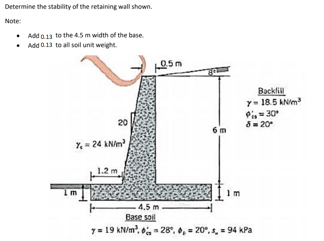 Solved Determine the stability of the retaining wall shown. | Chegg.com