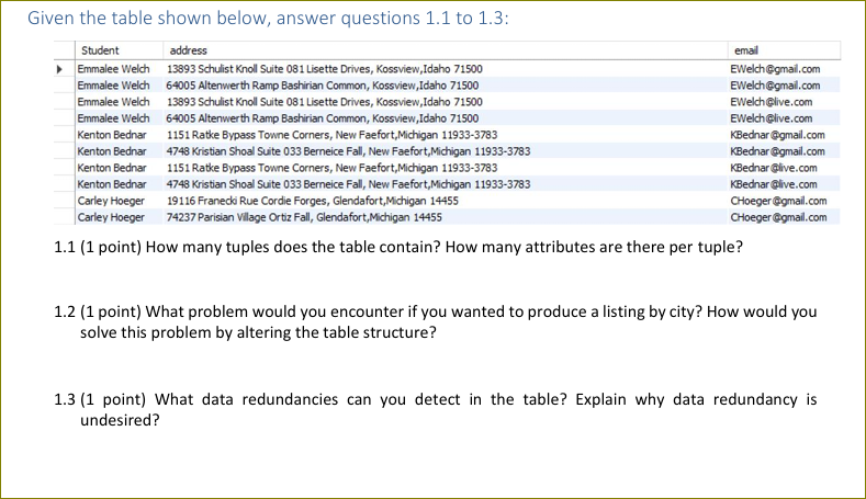Solved Given the table shown below, answer questions 1.1 ﻿to | Chegg.com