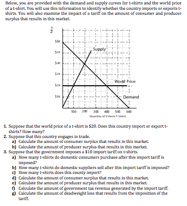 Solved Below, you are provided with the demand and supply | Chegg.com