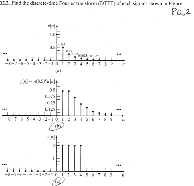 Solved 12.2. Find the discrete-time Fourier transform (DTFT) | Chegg.com