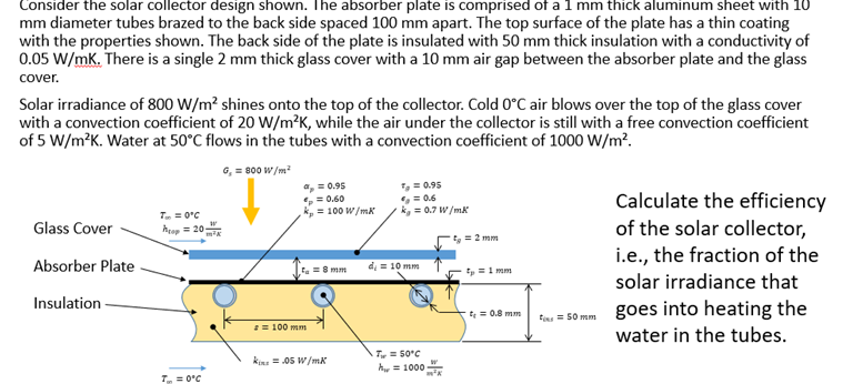 a.Compute h𝑒𝑓𝑓h_eff and 𝑇𝑒𝑓𝑓T_eff b.Perform an | Chegg.com