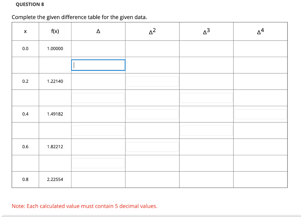 Solved QUESTION 8 Complete the given difference table for | Chegg.com