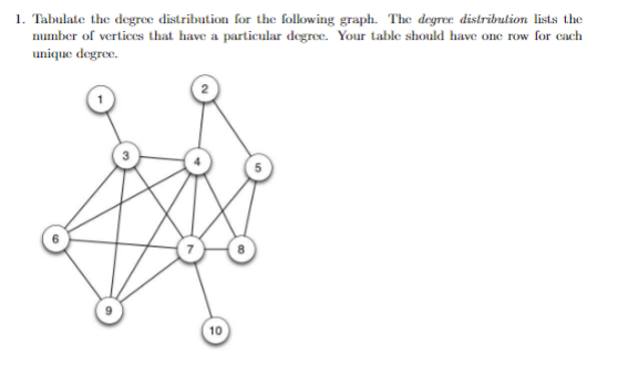 Solved 1. Tabulate the degree distribution for the following | Chegg.com
