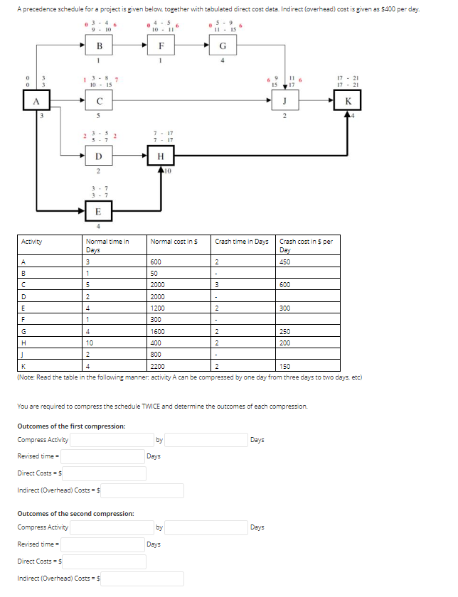 Solved A precedence schedule for a project is given below, | Chegg.com