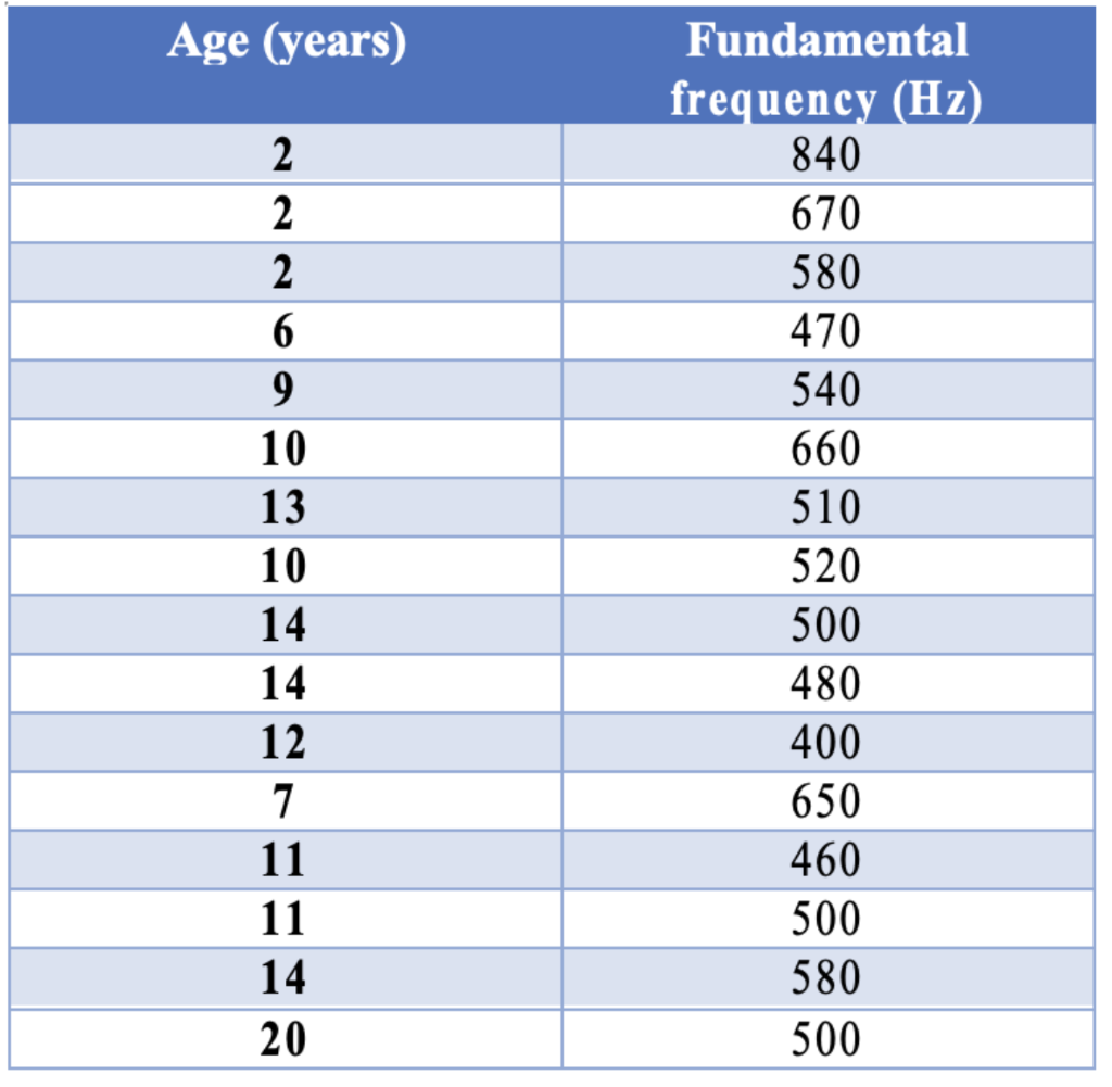Solved Compute the Fisher’s z-transformation of the | Chegg.com
