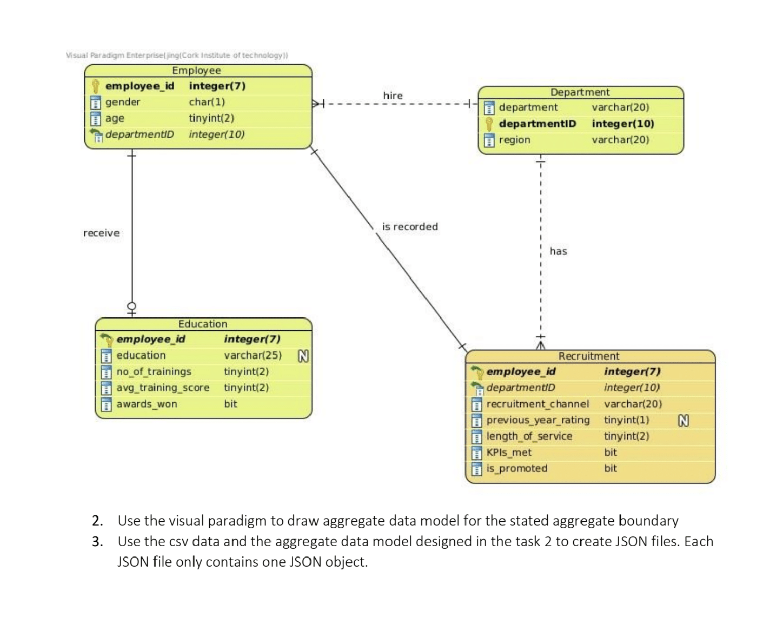 Solved (NoSQL Modeling-HR Analytics Classification) HR | Chegg.com