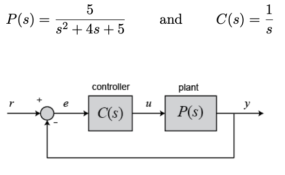 Consider the standard unity-feedback system below | Chegg.com