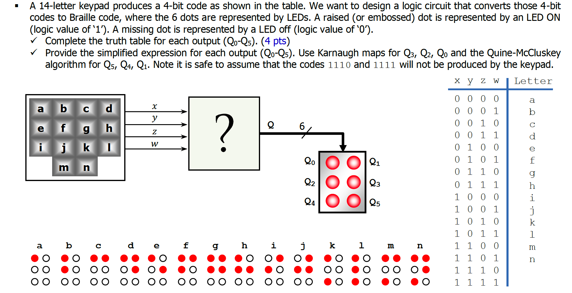 Solved 1 A 14-letter keypad produces a 4-bit code as shown | Chegg.com