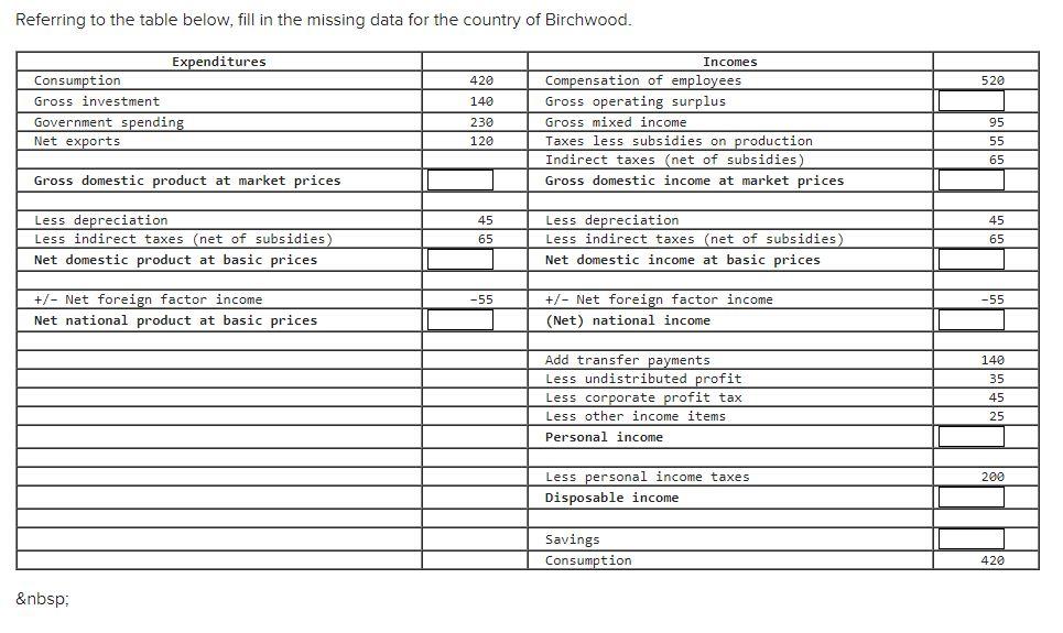 Solved Referring to the table below, fill in the missing | Chegg.com
