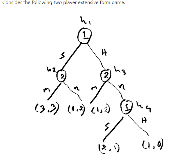 Solved Consider the following two player extensive form | Chegg.com