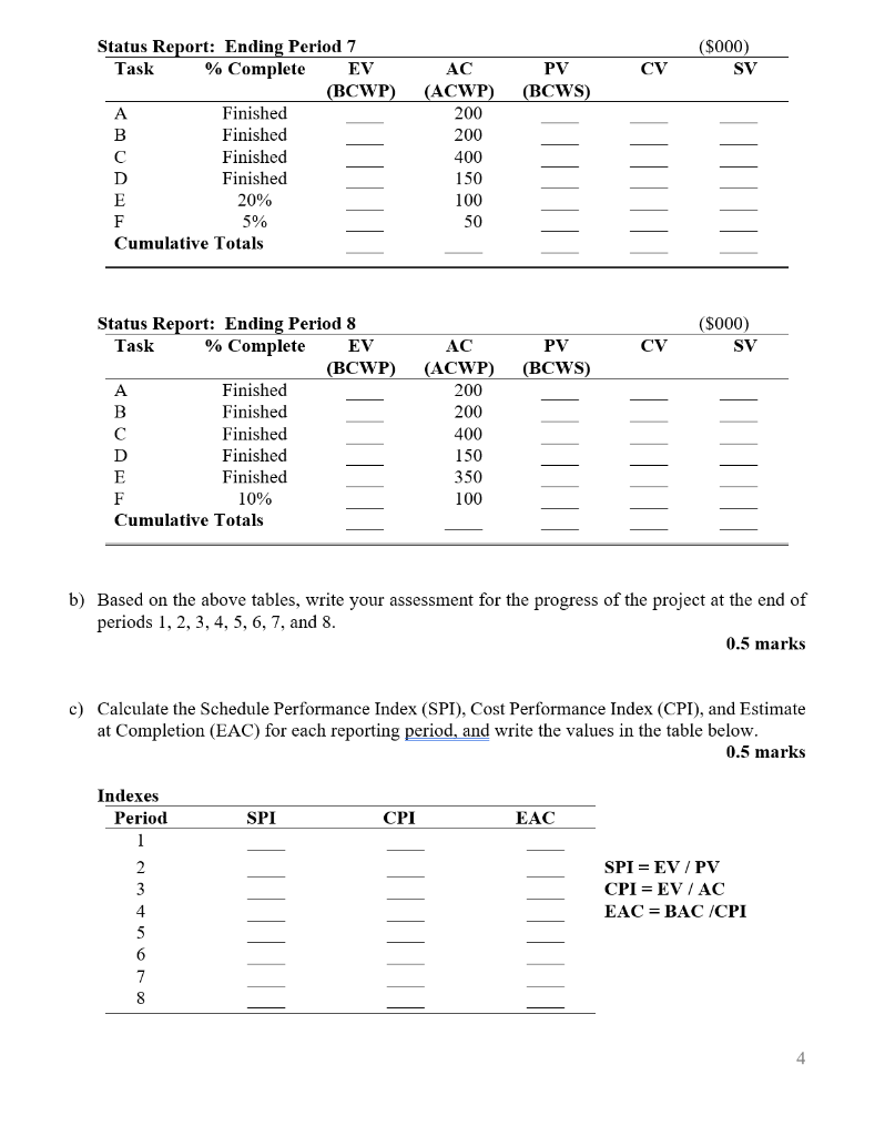 Solved The following data have been collected for the | Chegg.com