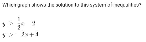 Solved Which graph shows the solution to this system of | Chegg.com