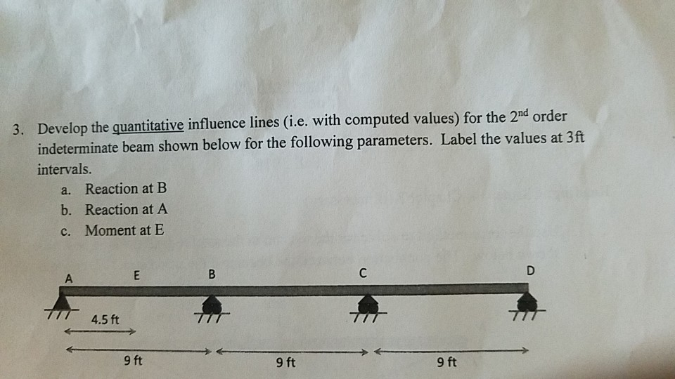 Solved 3. Develop the quantitative influence lines (i.e. | Chegg.com