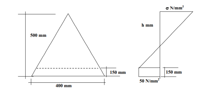 Solved For the triangular section. Calculate 1. Depth to the | Chegg.com