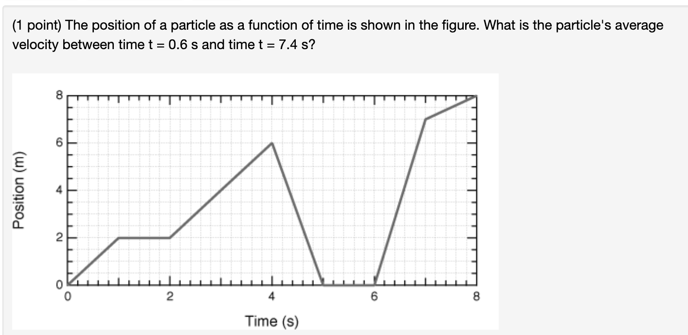 Solved The position of a particle as a function of time is | Chegg.com