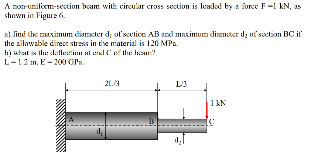 Solved A Non Uniform Section Beam With Circular Cross