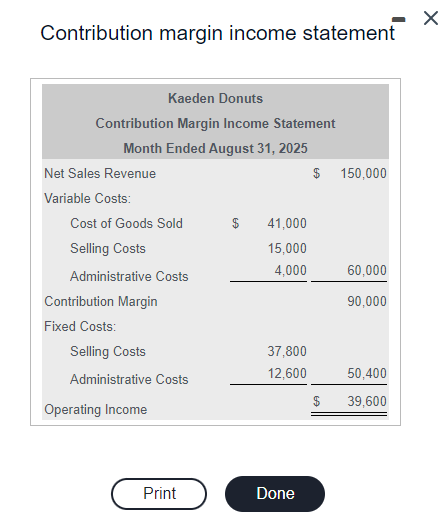 Solved The contribution margin income statement of Kaeden | Chegg.com