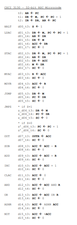 Examine the microcode for the RSC. Look through it | Chegg.com