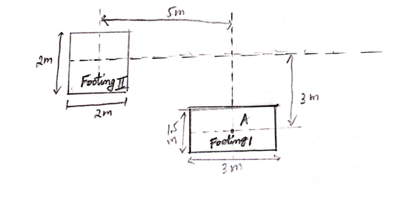 Consider Footing I (only) and the subsurface | Chegg.com