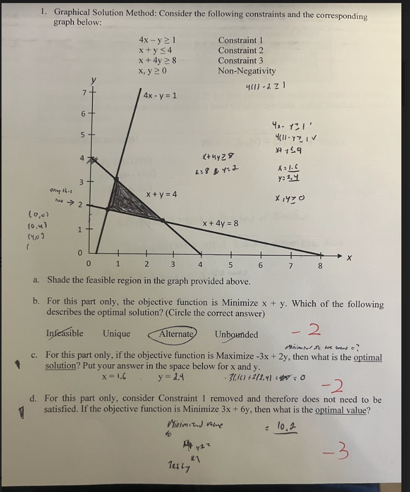 Solved 1. Graphical Solution Method: Consider the following | Chegg.com